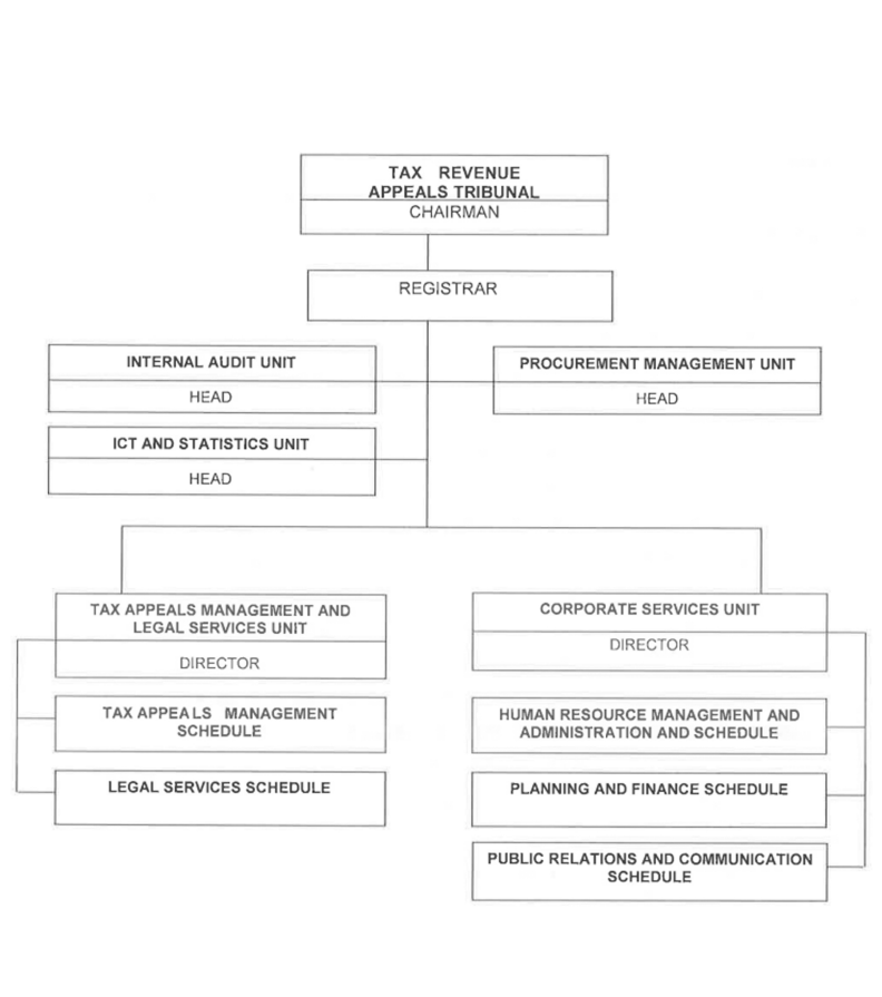 TRAT | Organisational Structure
